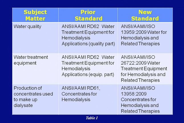 Role and Evolution of AAMI/ANSI Standards for Dialysis Fluids | RPC-Rabrenco