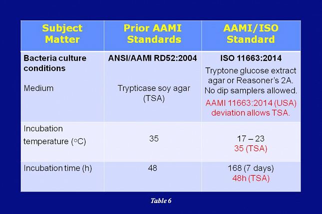 Evolution of AAMI/ANSI Standards: Harmonizing with ISO | RPC-Rabrenco
